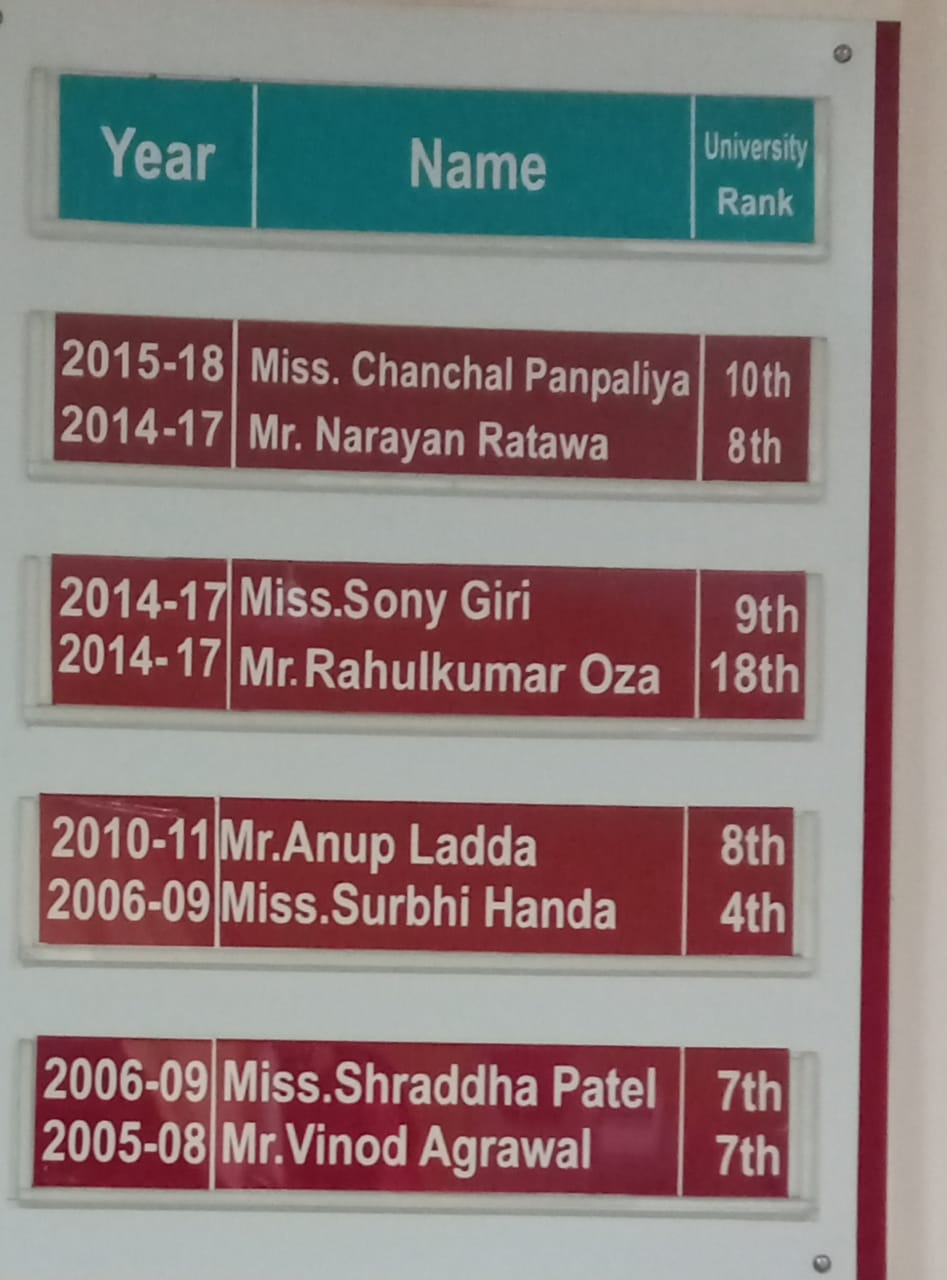 IICMR - Institute Of Industrial And Computer Management And Research